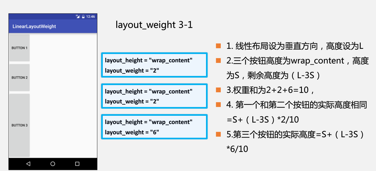 AndroidStdio LinearLayout 线性布局写一个登录界面_补全以下android线性布局代码。要求实现登录界面,包含用户名、密码输入框和确-CSDN博客