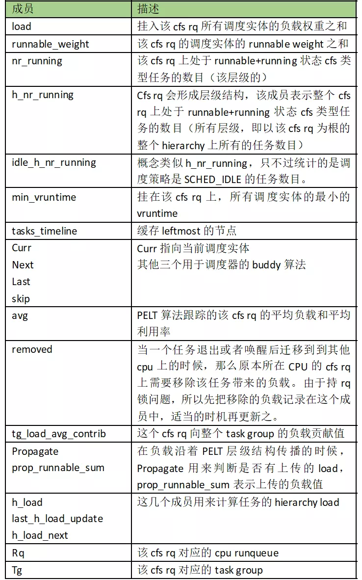 Linux调度器：PELT（Per-entity load tracking）实体负载跟踪算法调度算法_csdn rtoax pelt-CSDN博客