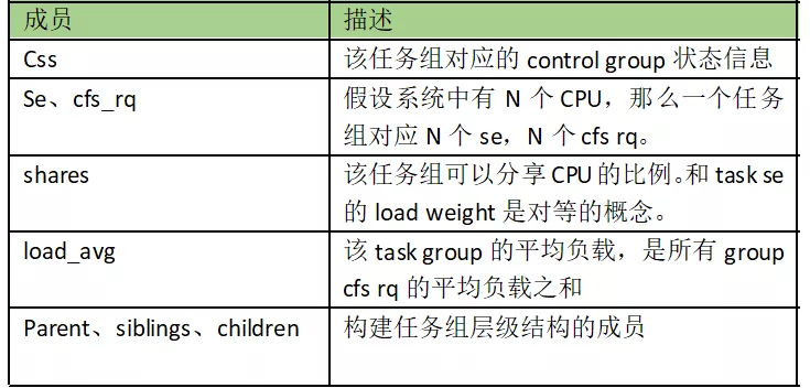 Linux调度器：PELT（Per-entity load tracking）实体负载跟踪算法调度算法_csdn rtoax pelt-CSDN博客