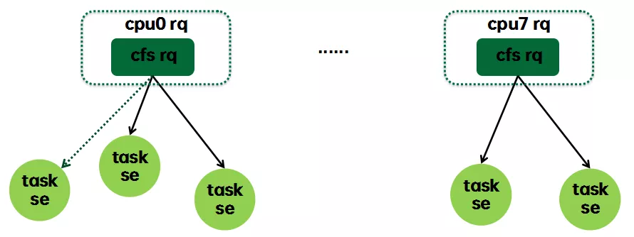 Linux调度器：PELT（Per-entity load tracking）实体负载跟踪算法调度算法_csdn rtoax pelt-CSDN博客