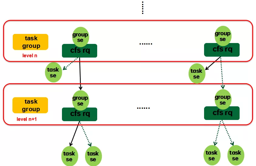 Linux调度器：PELT（Per-entity load tracking）实体负载跟踪算法调度算法_csdn rtoax pelt-CSDN博客