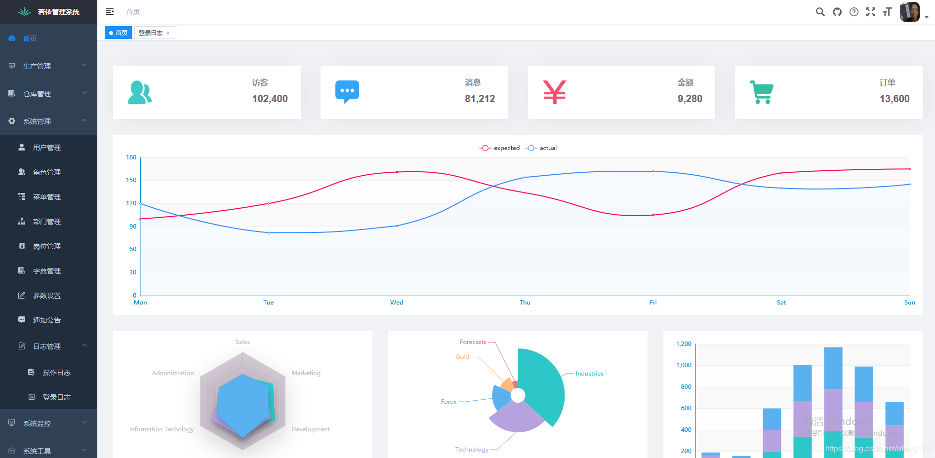 私活利器:java企业级快速开发框架——若依 前后端分离版本编译ruoyi 编译 Csdn博客 2631