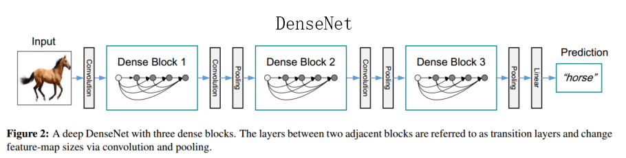 【论文笔记1_超分辨】（RDN）Residual Dense Network for Image Super-Resolution-CSDN博客
