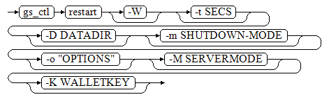 gaussdb 数据库管理工具【gs_ctl 命令参考】【02】_gaussdb 启停数据库命令-CSDN博客