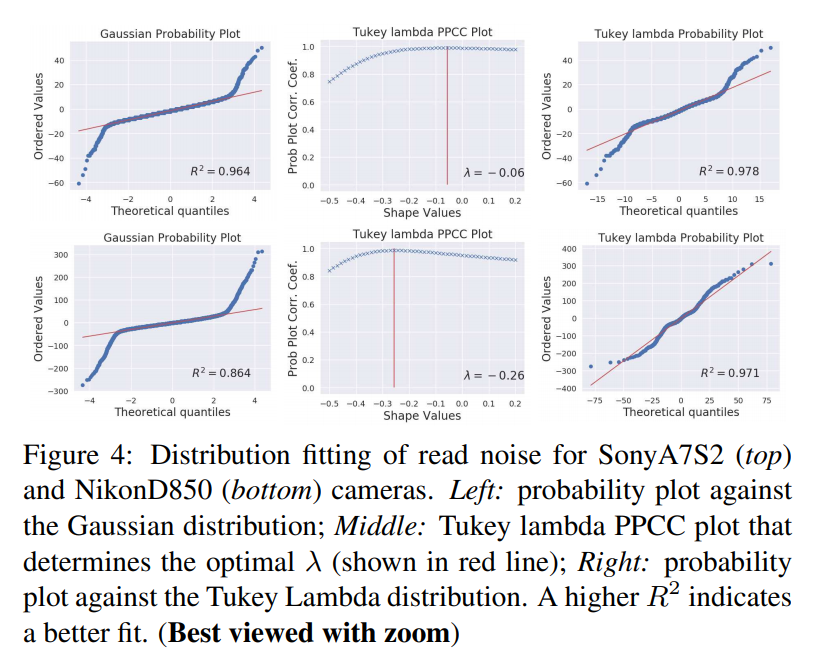 论文阅读《A Physics-based Noise Formation Model for Extreme Low-light Raw Denoising》CVPR2020-CSDN博客