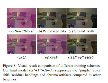 论文阅读《A Physics-based Noise Formation Model for Extreme Low-light Raw Denoising》CVPR2020-CSDN博客