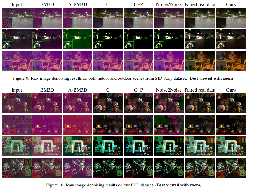 论文阅读《A Physics-based Noise Formation Model for Extreme Low-light Raw Denoising》CVPR2020-CSDN博客