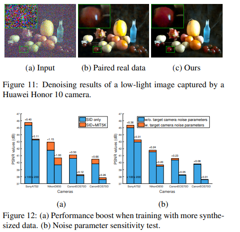 论文阅读《A Physics-based Noise Formation Model for Extreme Low-light Raw Denoising》CVPR2020-CSDN博客