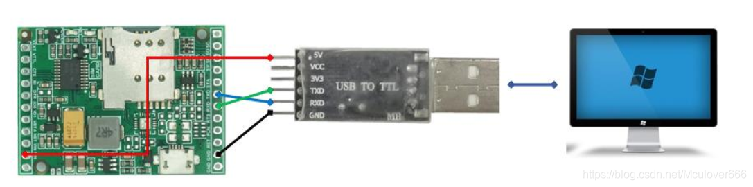 移远 EC20 模组（4G通信模组）AT指令测试 TCP 通信过程_at+qiact-CSDN博客