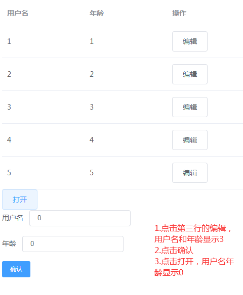 【vue element】使用resetFields清空表单，打开表单会出现上一次的值的原因_resetfields 查询参数还在-CSDN博客
