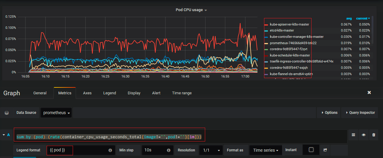 在k8s集群中安装Grafana_kubectl create -f grafana.yaml-CSDN博客