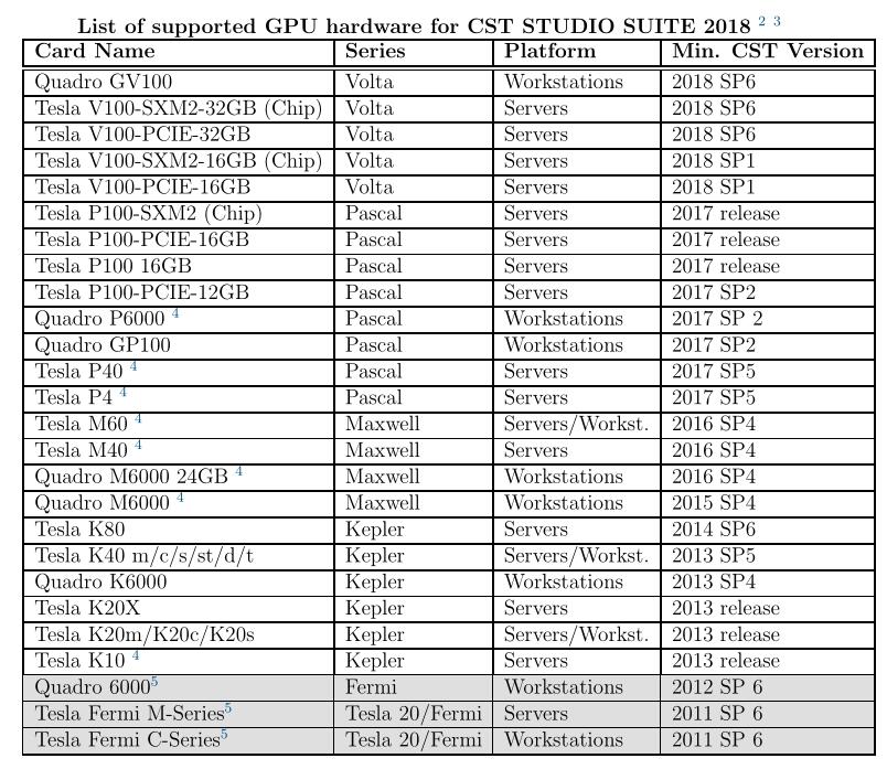 How to enable GPU acceleration in CST simulation software - Programmer Sought