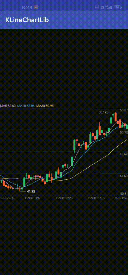 Android股票K线图_android k线图-CSDN博客