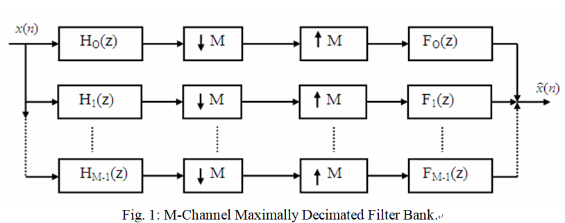 设计匹配QMF和DFT滤波器组的新方法_双通道qmf组-CSDN博客