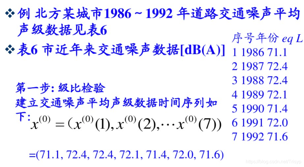 3.灰色预测模型（Gray Forecast Model）-CSDN博客