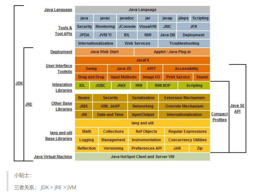 Java入门——jvm、jdk、jre是什么及配置环境变量 Java的基本概念 什么是jvm Jdk Jre 如何配置环境变量 及为什么需要配置 Java的跨 Csdn博客