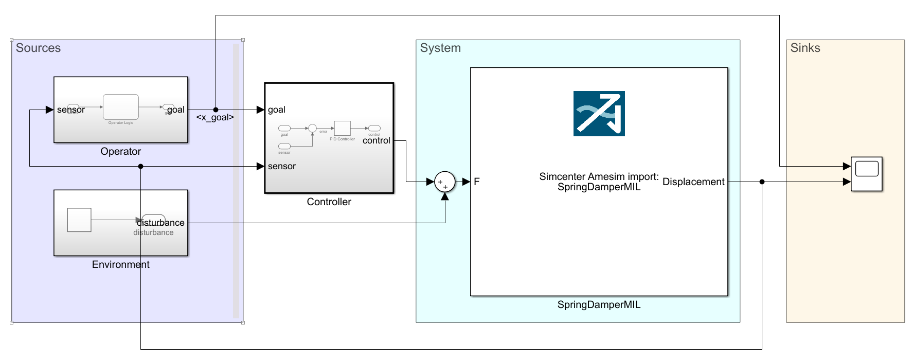 AMESIM学习——弹簧阻尼器小球位置控制Amesim-Simulink联合仿真-CSDN博客