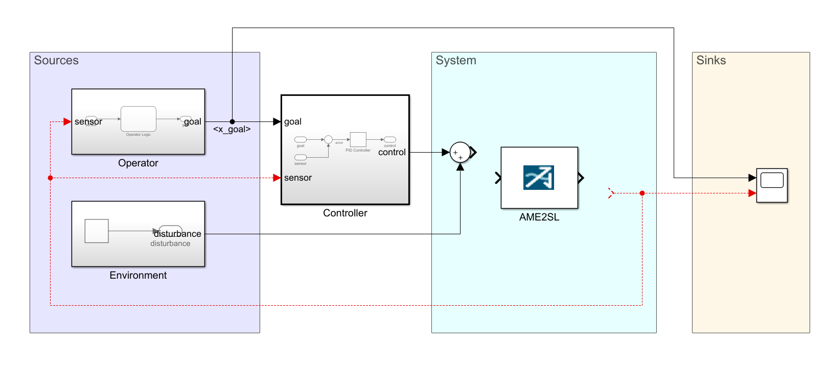 AMESIM学习——弹簧阻尼器小球位置控制Amesim-Simulink联合仿真-CSDN博客