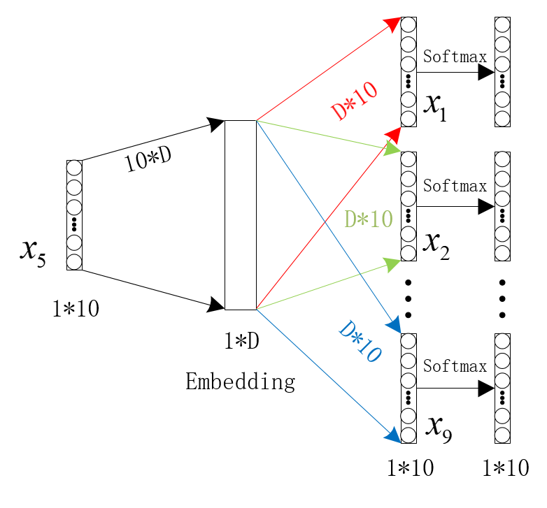 Deepwalk笔记_deepwalk公式-CSDN博客
