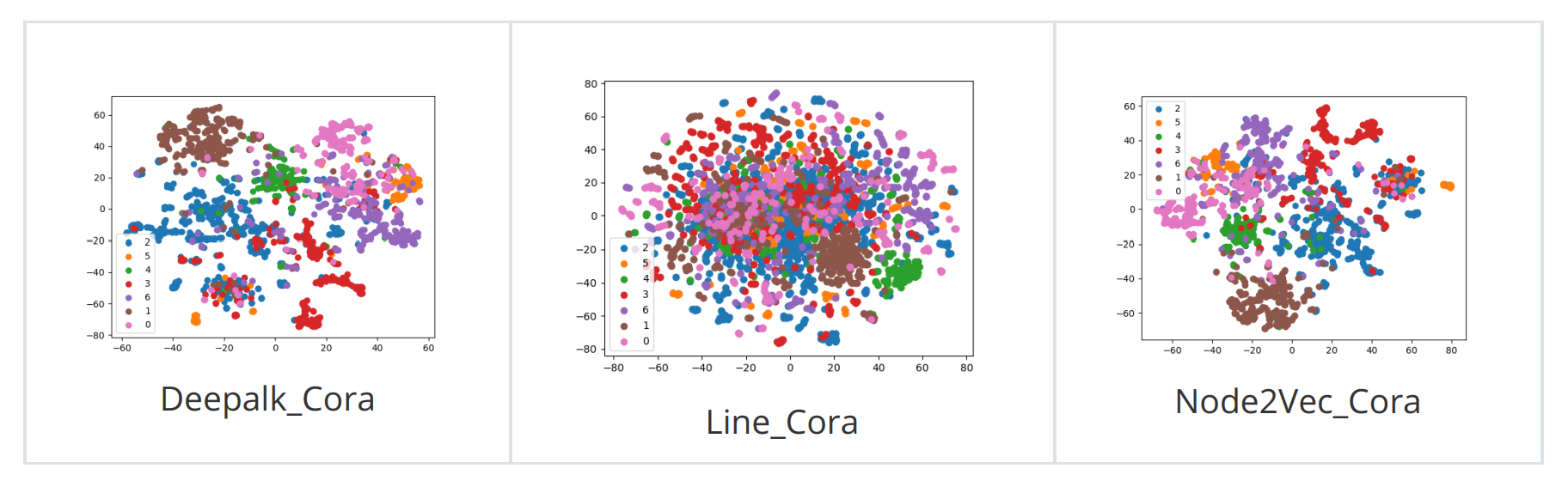 Node2Vec笔记_node2vec随机游走数量-CSDN博客