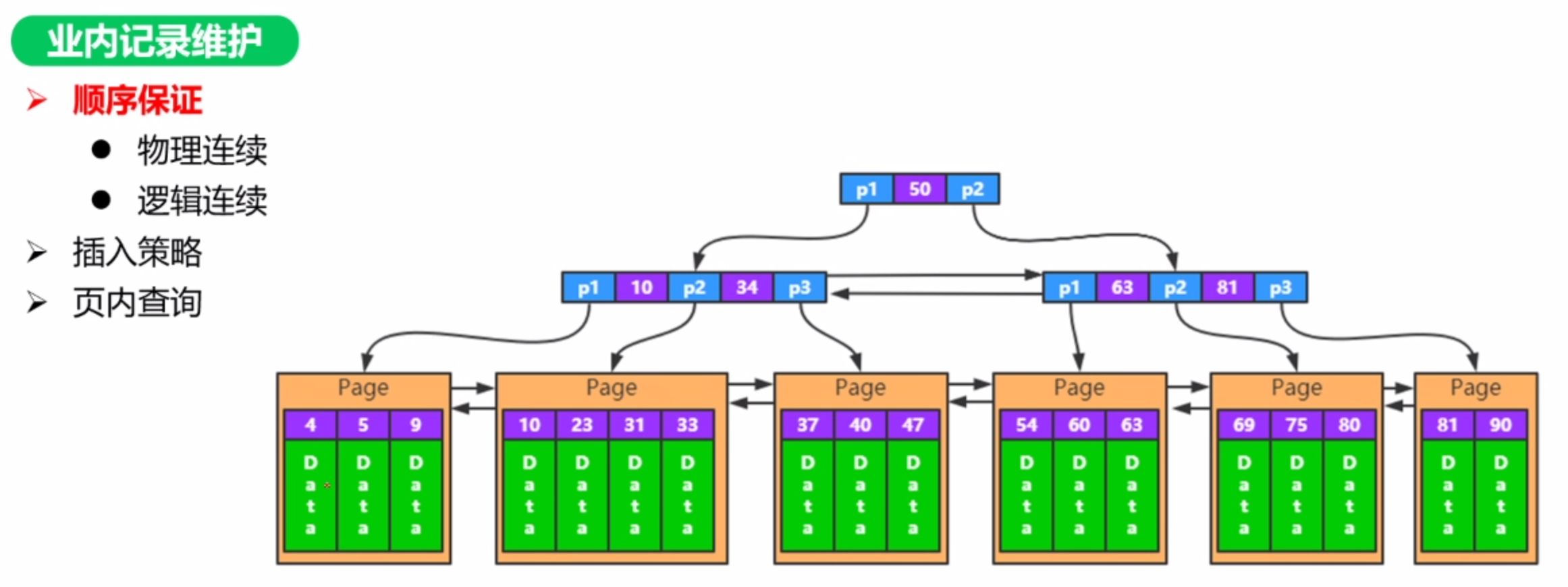 Mysql Innodb 内存管理、索引实现、记录存储剖析mysql 728字节 Csdn博客 