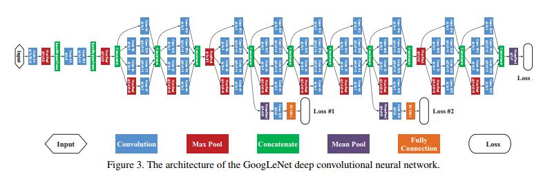 年龄识别之AgeNet-CSDN博客