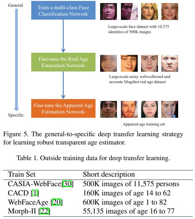 年龄识别之AgeNet-CSDN博客