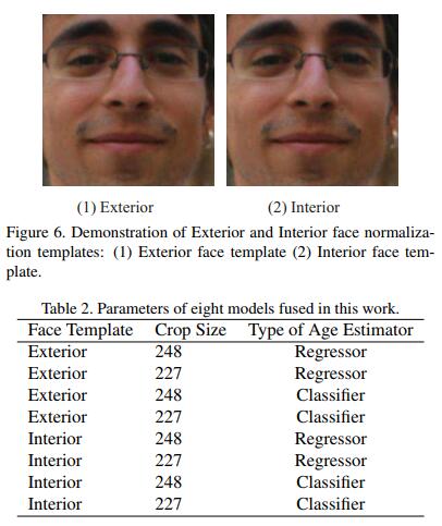 年龄识别之AgeNet-CSDN博客