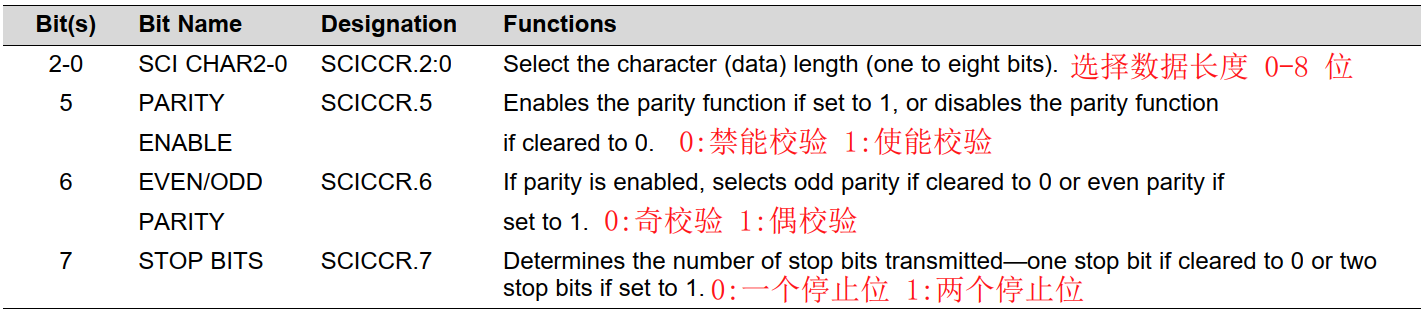 DSP TMF320F2803x 串行通信接口 SCI(Serial Communication Interface)-CSDN博客