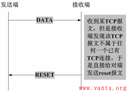 TCP(三)异常报文分析_tcp previous segment not captured-CSDN博客