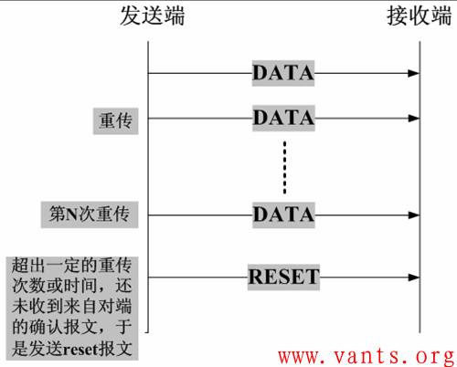 TCP(三)异常报文分析_tcp previous segment not captured-CSDN博客