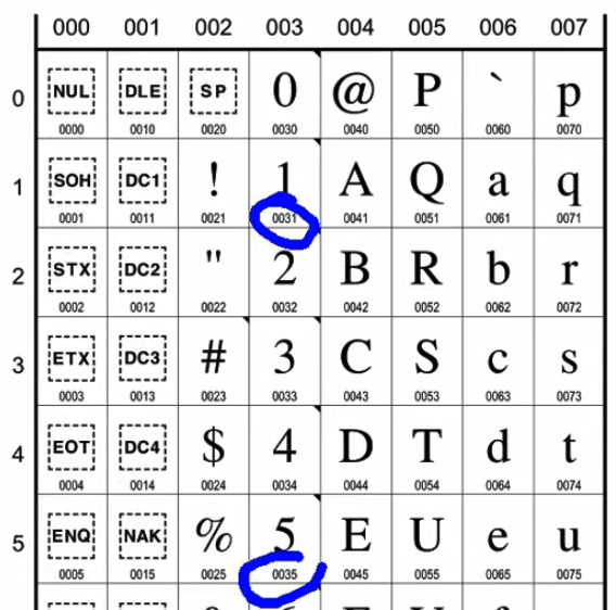 JavaScript基础04【逻辑、复制、关系、相等运算符、Unicode编码表】_全等符号 unicodemath-CSDN博客