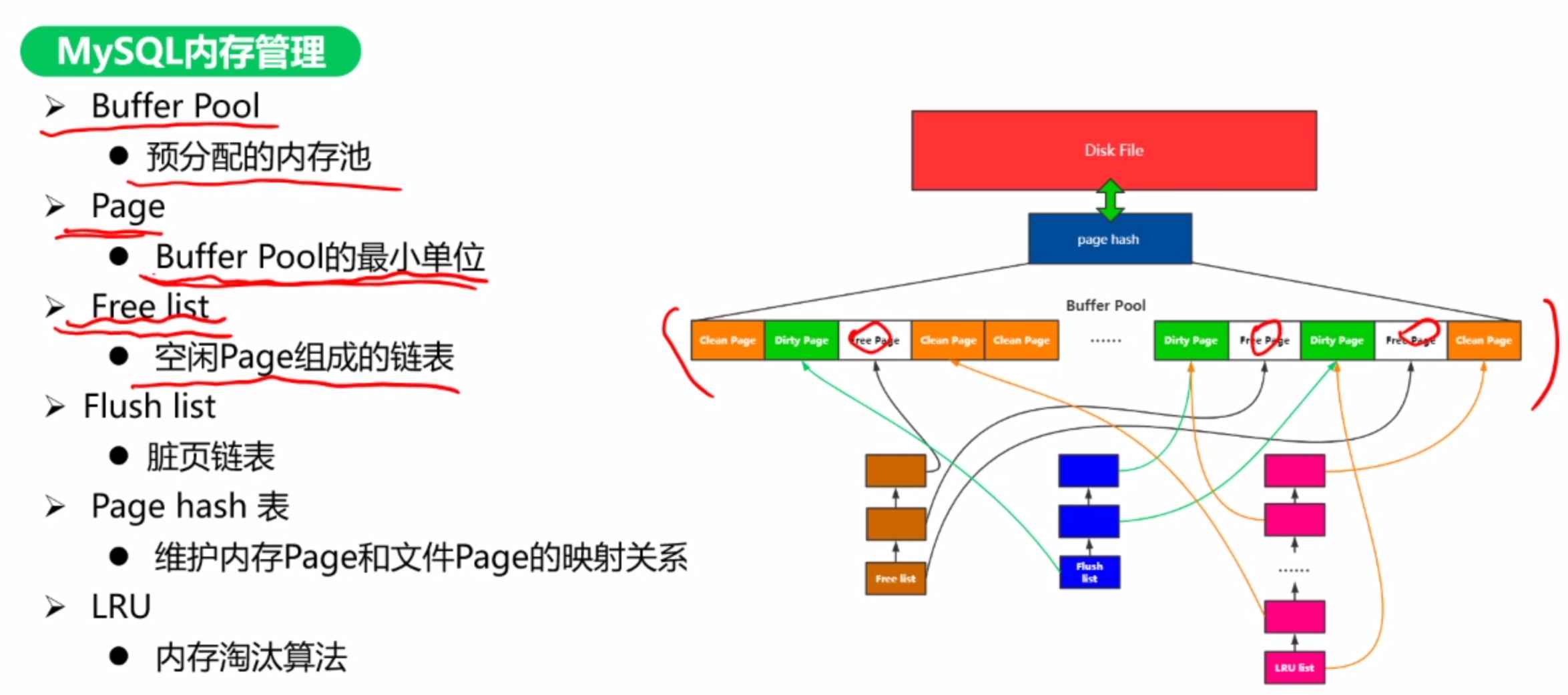 Mysql Innodb 内存管理、索引实现、记录存储剖析mysql 728字节 Csdn博客 