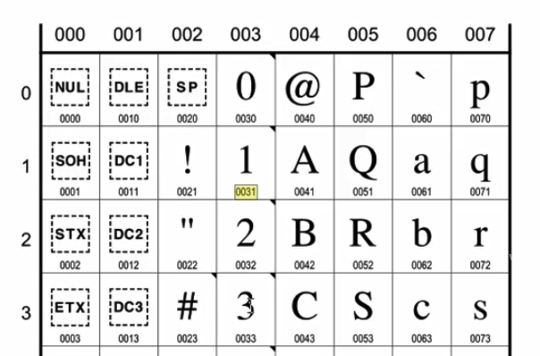 JavaScript基础04【逻辑、复制、关系、相等运算符、Unicode编码表】_全等符号 unicodemath-CSDN博客