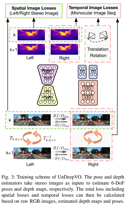 【slam系列】undeepvo Monocular Visual Odometry Through Unsupervised Deep Learning Unsupervised