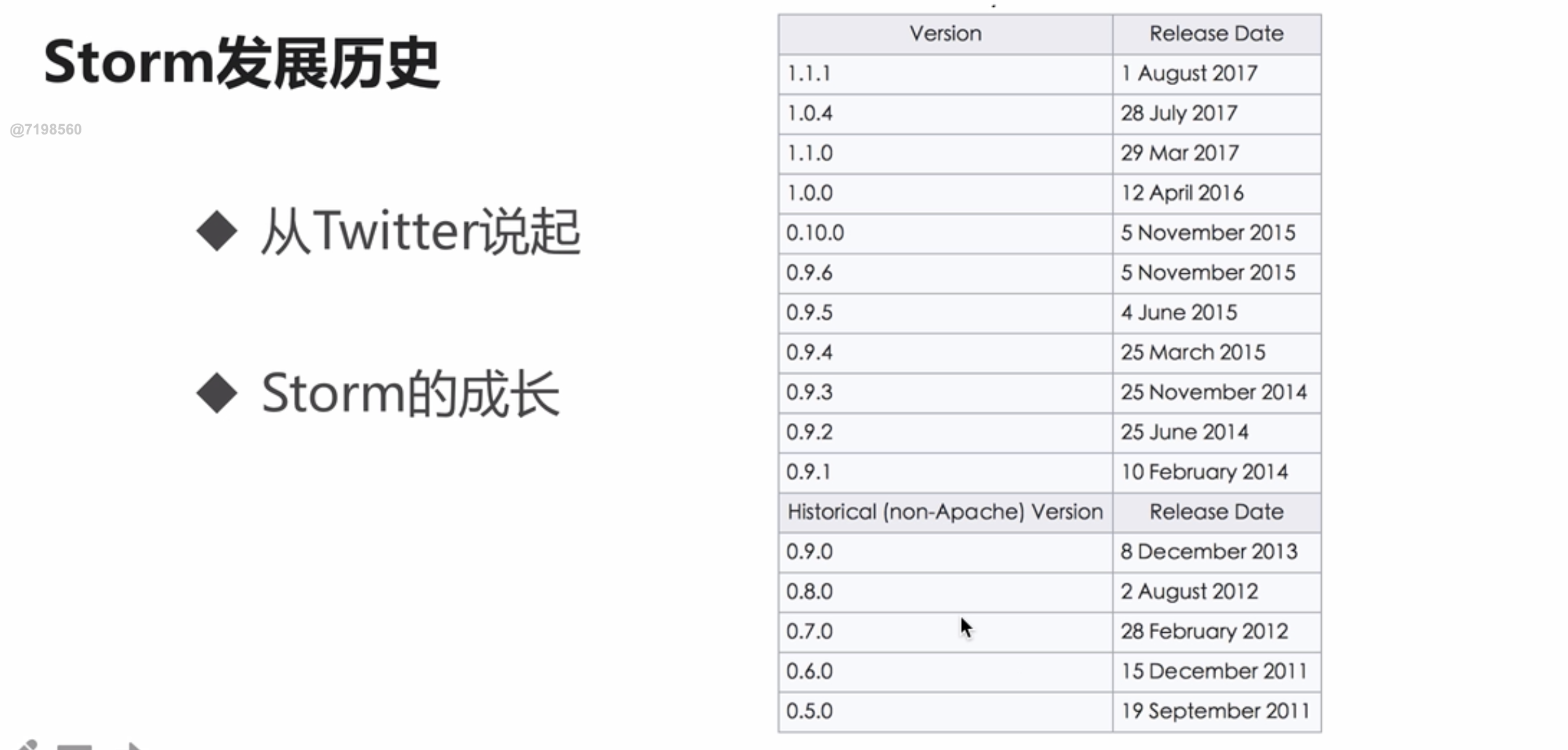 初识实时流处理Storm_以storm为例说明什么是实时(流)处理?-CSDN博客