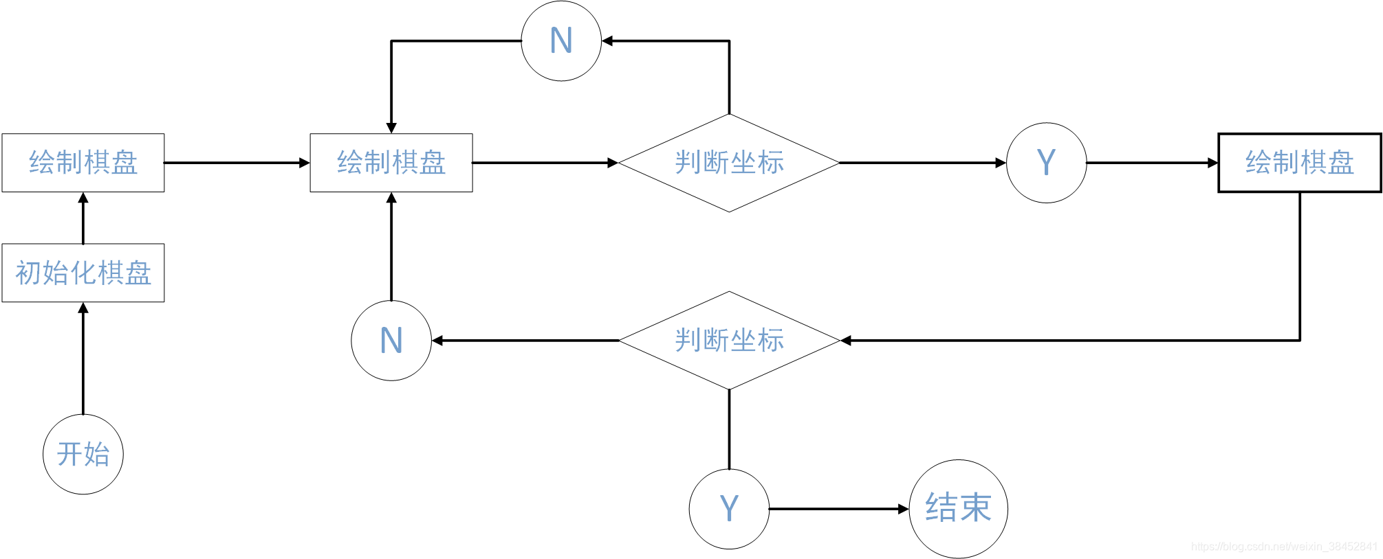 Python项目开发案例(二)————简易五子棋游戏(控制台版)python 控制结构 游戏 Csdn博客 2652