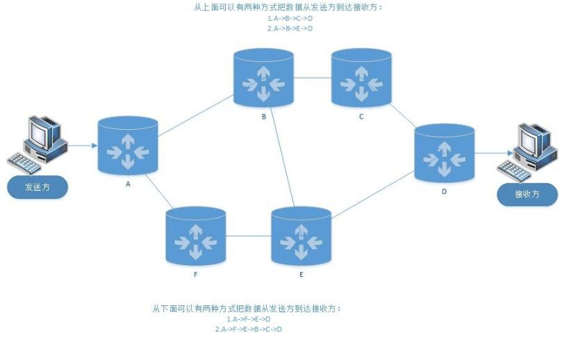 路由器重温——串行链路链路层协议积累-帧中继FR协议_link-protocol fr-CSDN博客