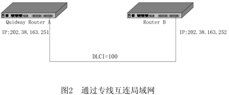 路由器重温——串行链路链路层协议积累-帧中继FR协议_link-protocol fr-CSDN博客