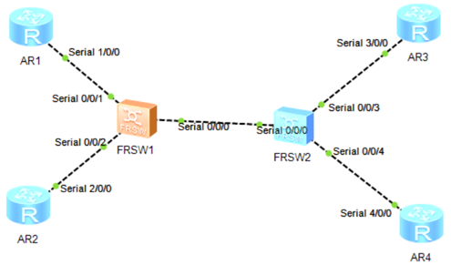 路由器重温——串行链路链路层协议积累-帧中继FR协议_link-protocol fr-CSDN博客