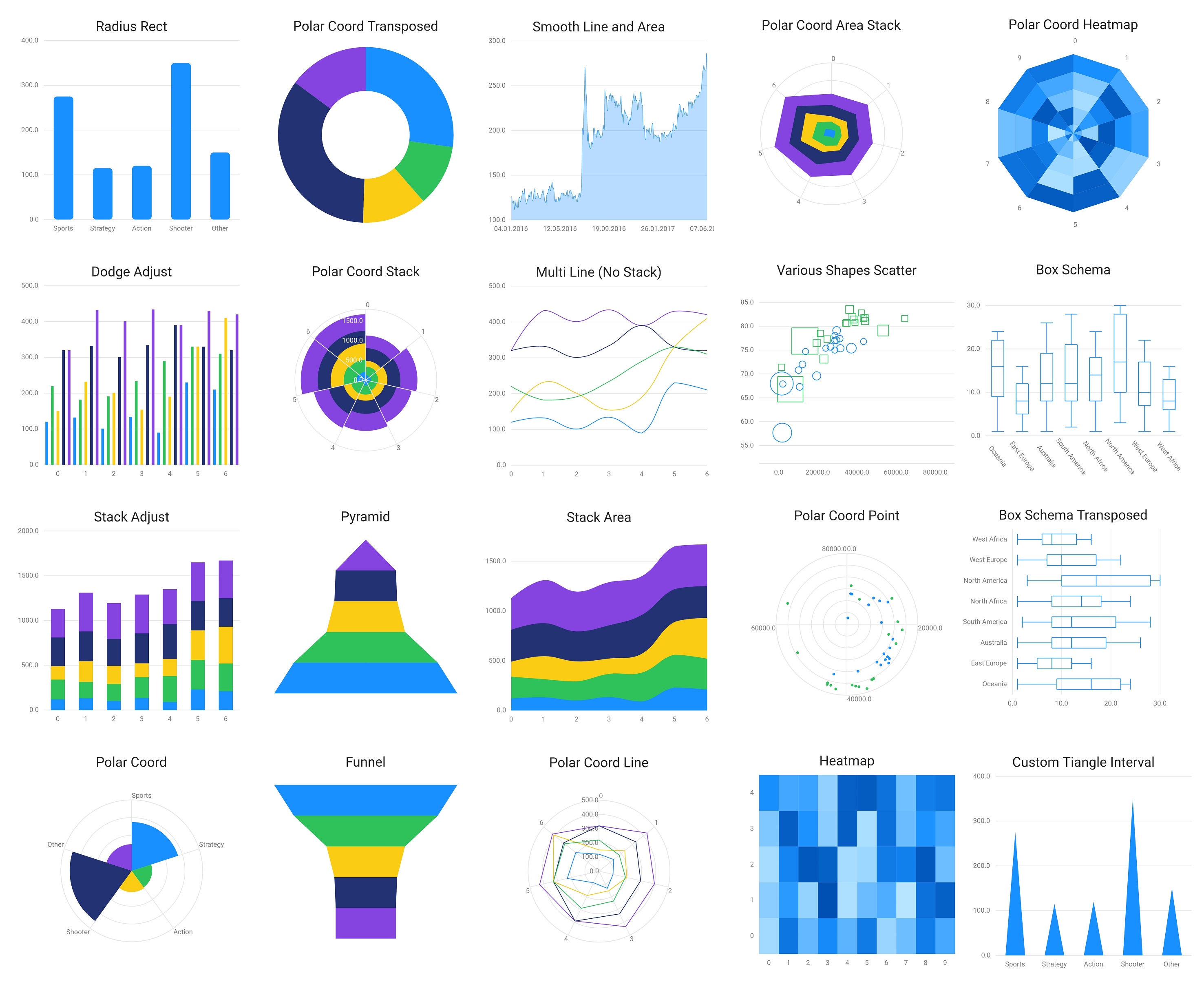 Graphic：基于图形语法的 Flutter 可视化库_flutter graphic-CSDN博客