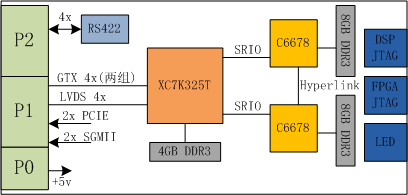 2020-09-16_gtx口 4x-CSDN博客