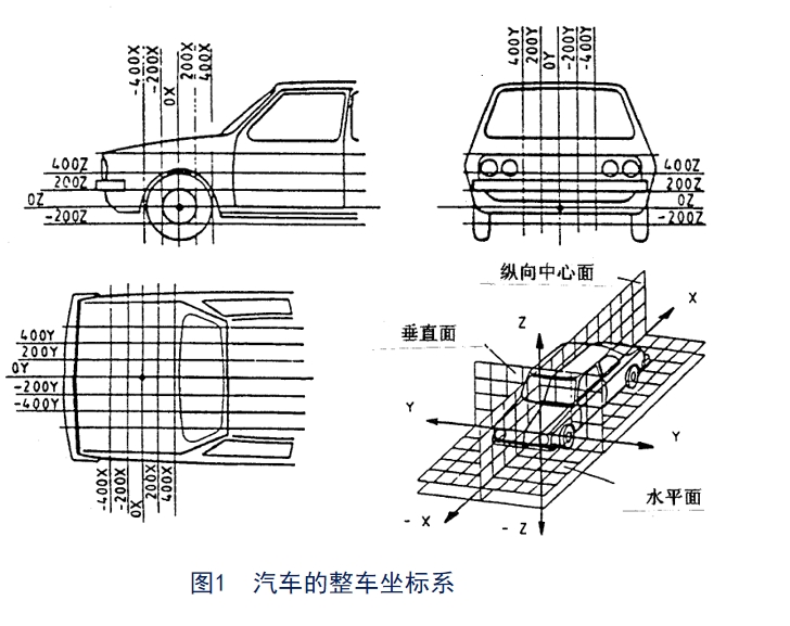 RPS Reference Point System 2020 - Programmer Sought