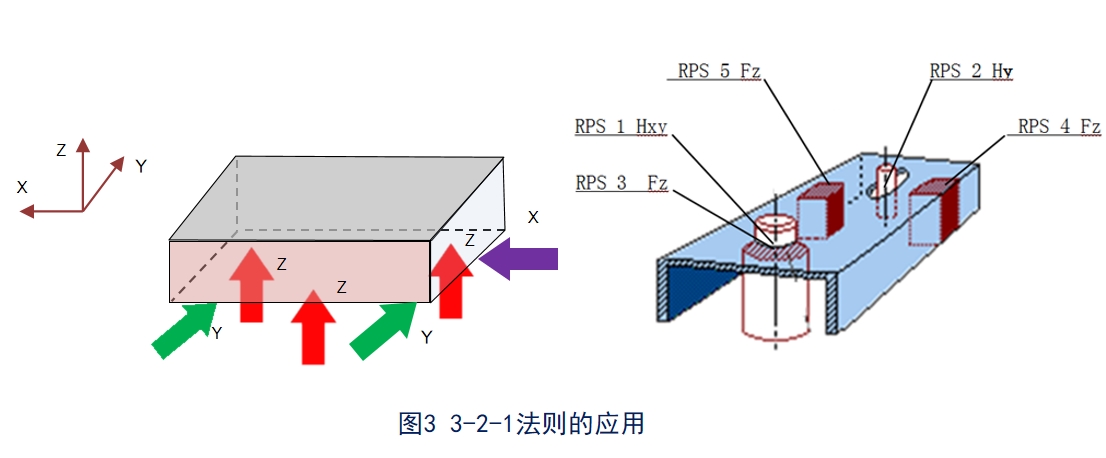 RPS Reference Point System 2020 - Programmer Sought