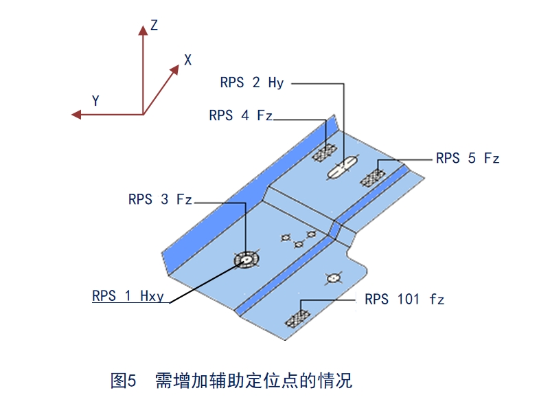 RPS Reference Point System 2020 - Programmer Sought