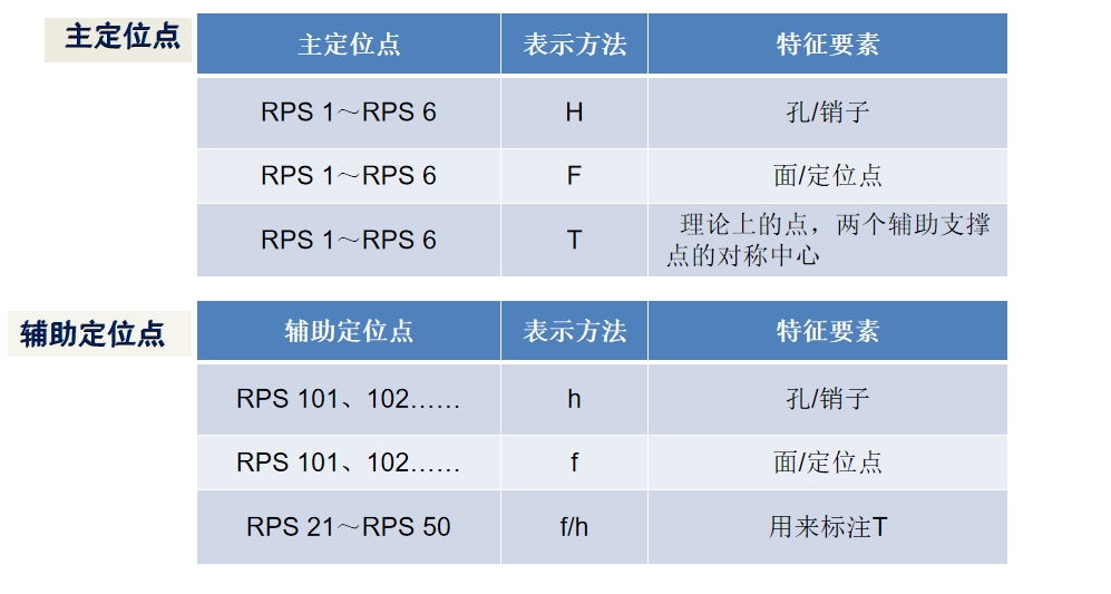 RPS Reference Point System 2020 - Programmer Sought