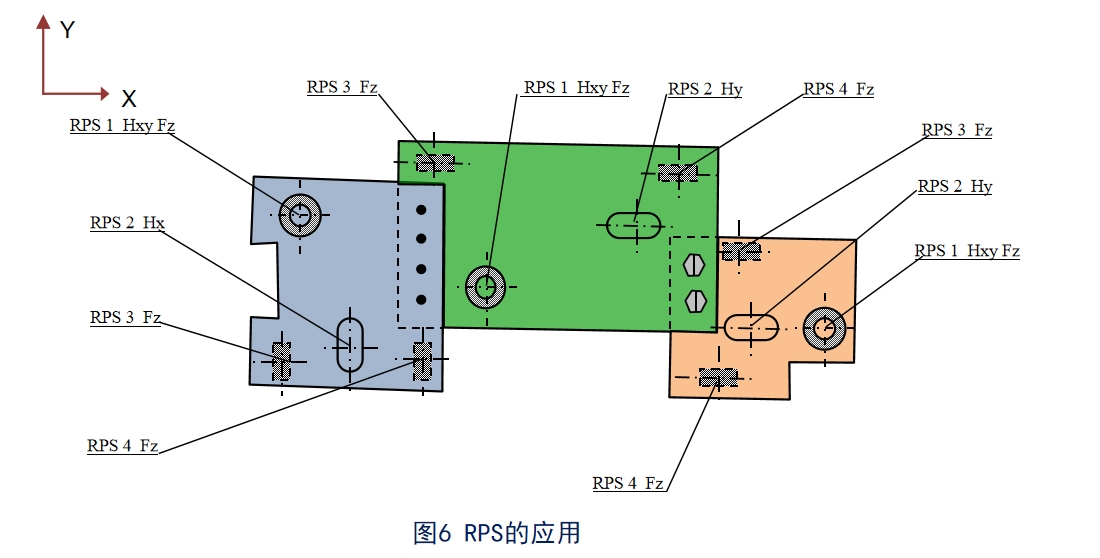 RPS Reference Point System 2020 - Programmer Sought