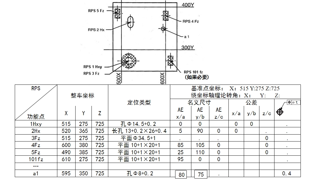 RPS Reference Point System 2020 - Programmer Sought