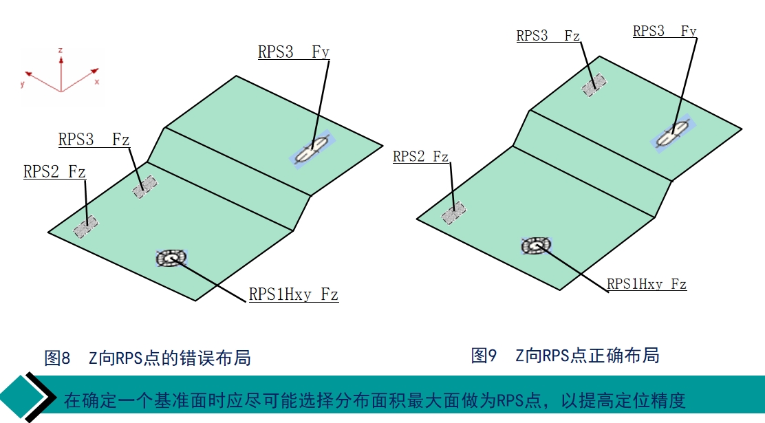 RPS Reference Point System 2020 - Programmer Sought