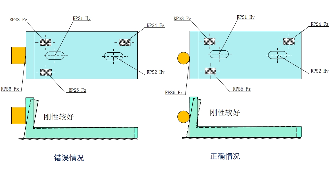 RPS Reference Point System 2020 - Programmer Sought